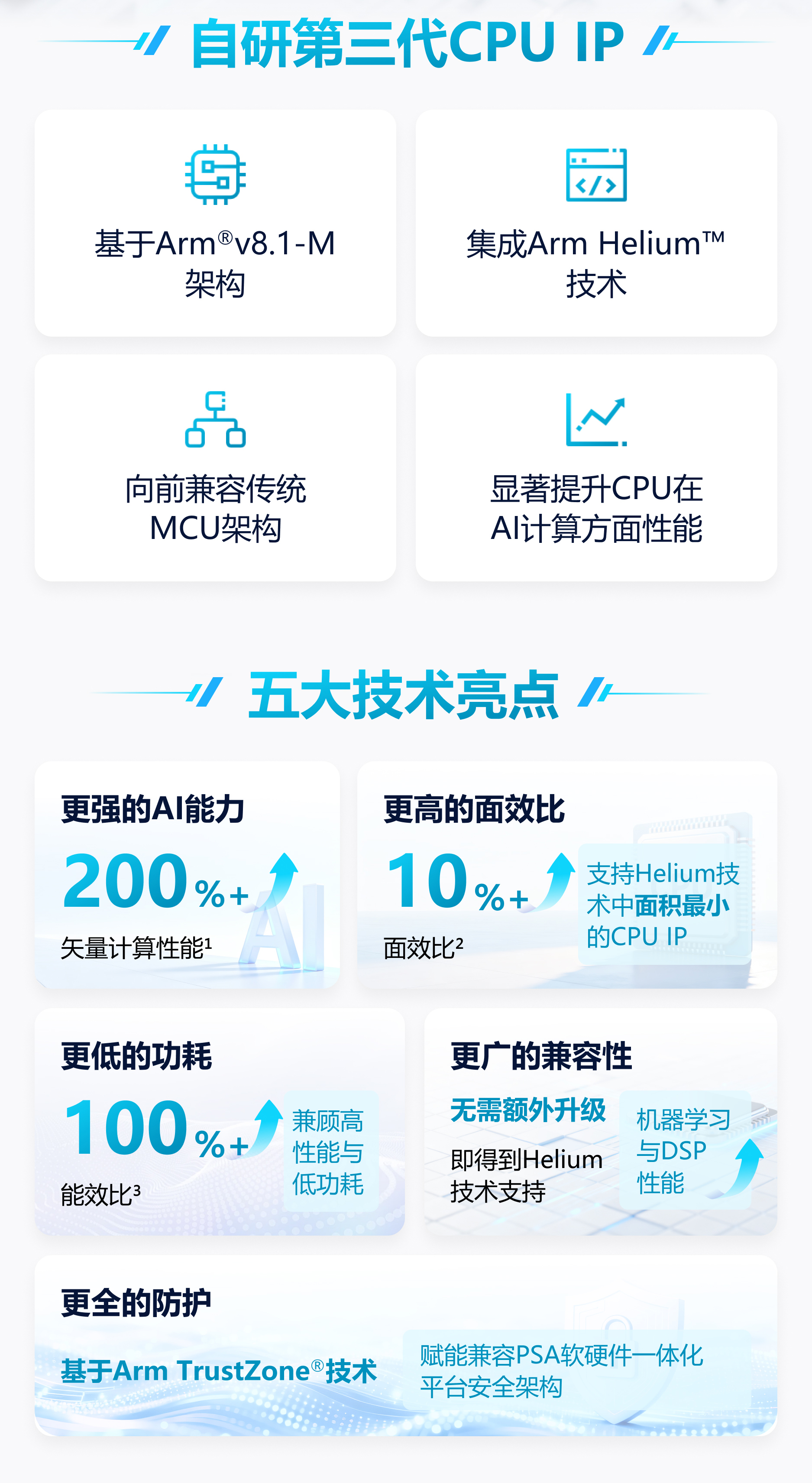 AI+MCU新选择，安谋科技“星辰”STAR-MC3问世-电子工程专辑