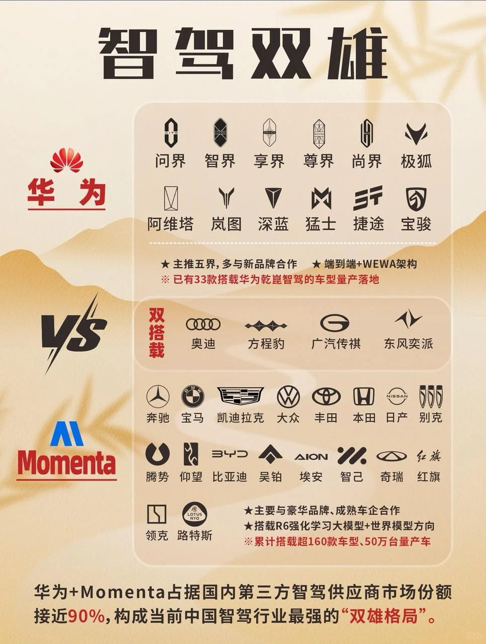 引领智驾双强格局，Momenta以“中国方案”链接全球_中华网